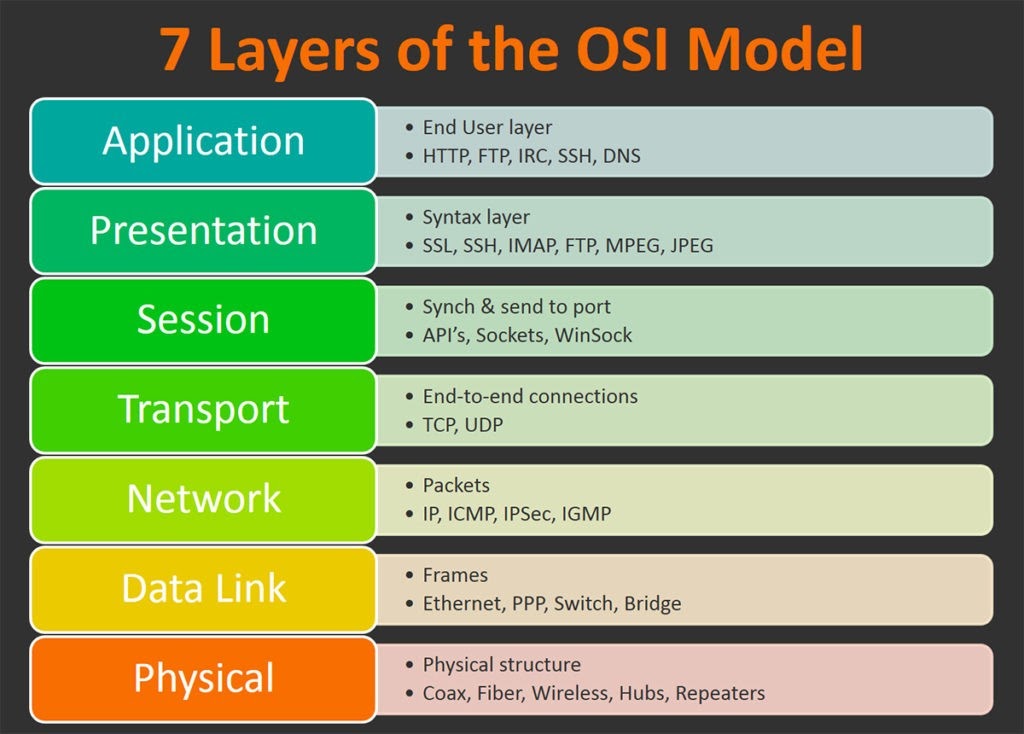 LoRaWAN Devices Compared: Gateways, Modules & End Nodes